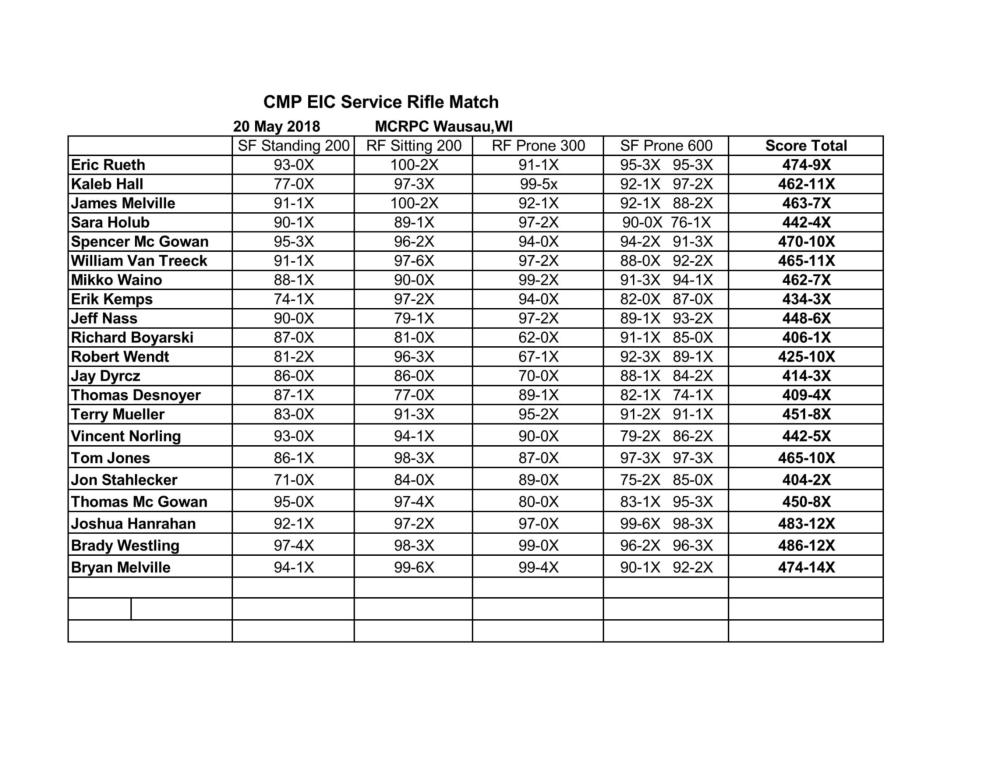 Marathon County Rifle and Pistol Club